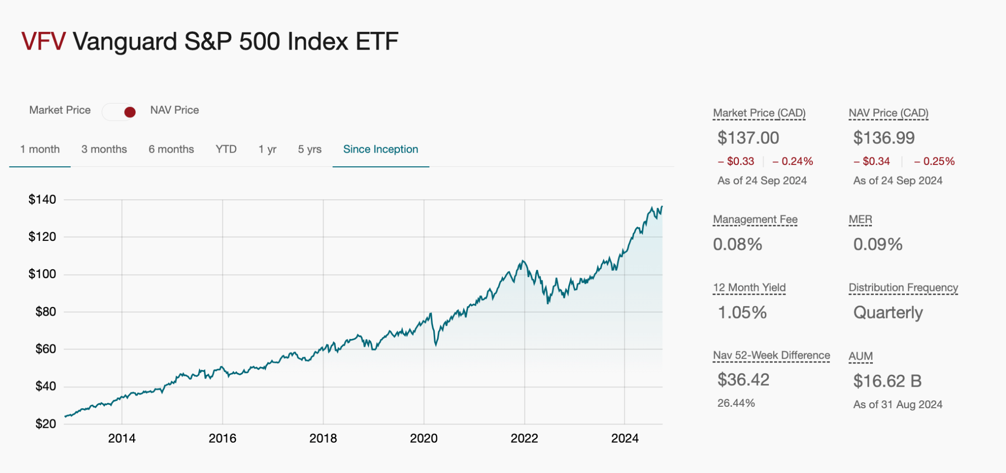 カナダでQuestradeのETF投資｜初心者向けおすすめ比較（S&P500・VOO・VTI・VT・VEQT） | Ippoippo Nurse Life