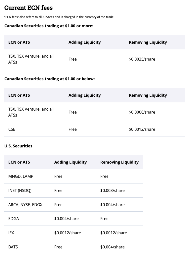 QuestradeのECN Feeとは？手数料を支払わずに済む注文方法と実際の検証結果 | Ippoippo Nurse Life